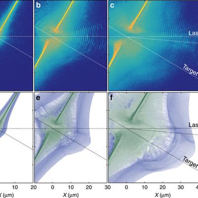 CLF Vulcan Laser Facility - Highlights